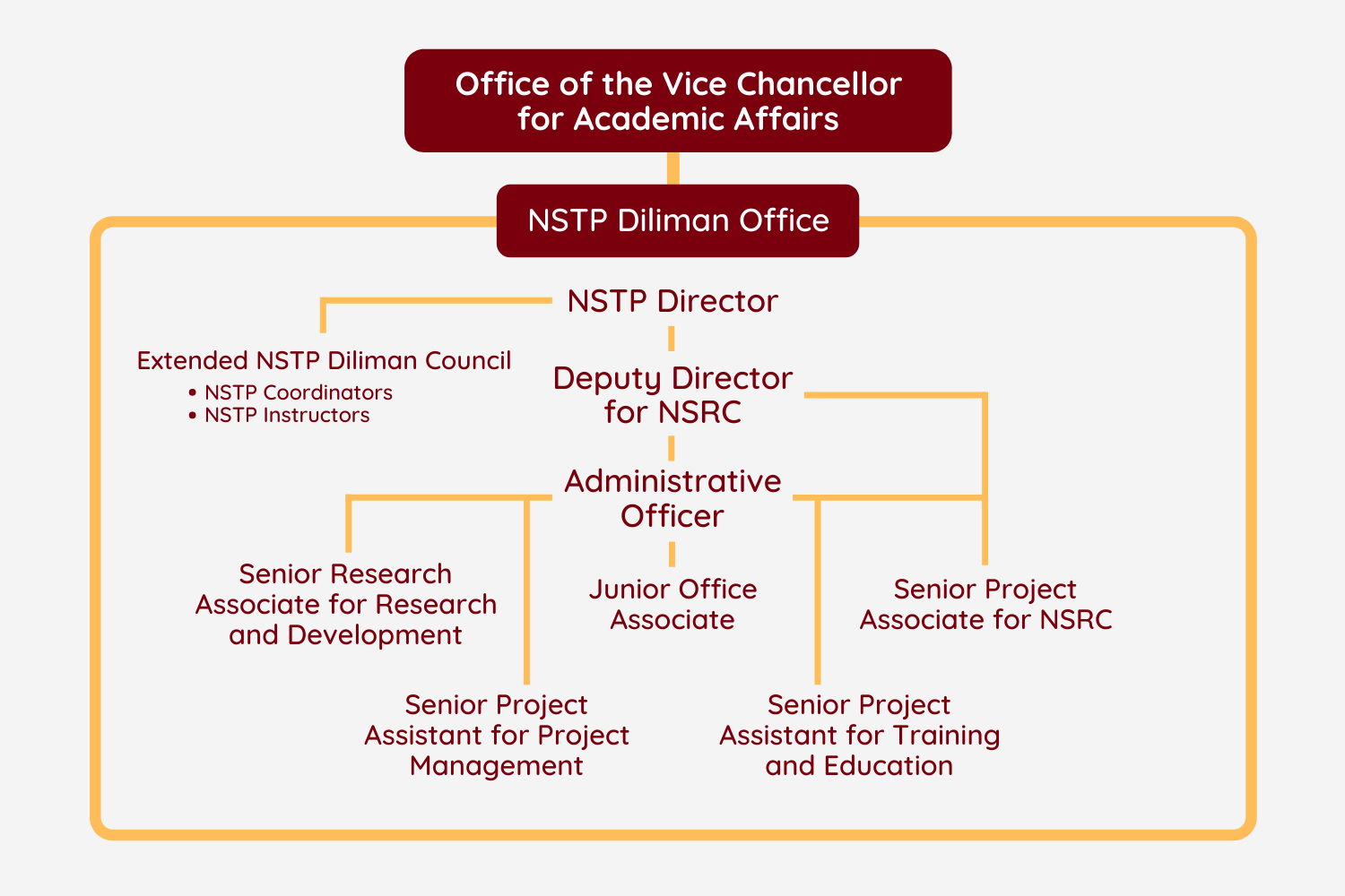 NSTP DILIMAN OFFICE National Service Training Program Diliman