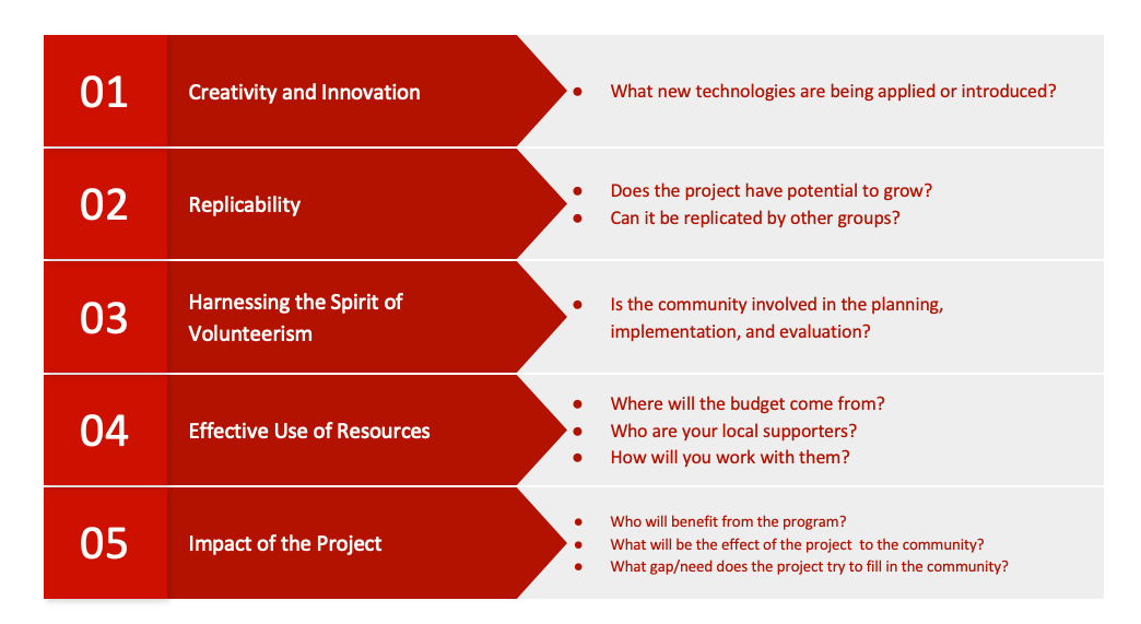 NSTP Diliman holds nationwide webinar on remote and online community ...