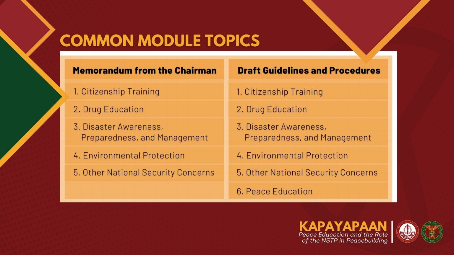 NSTP Diliman conducts nationwide webinar on Peace Education and the ...