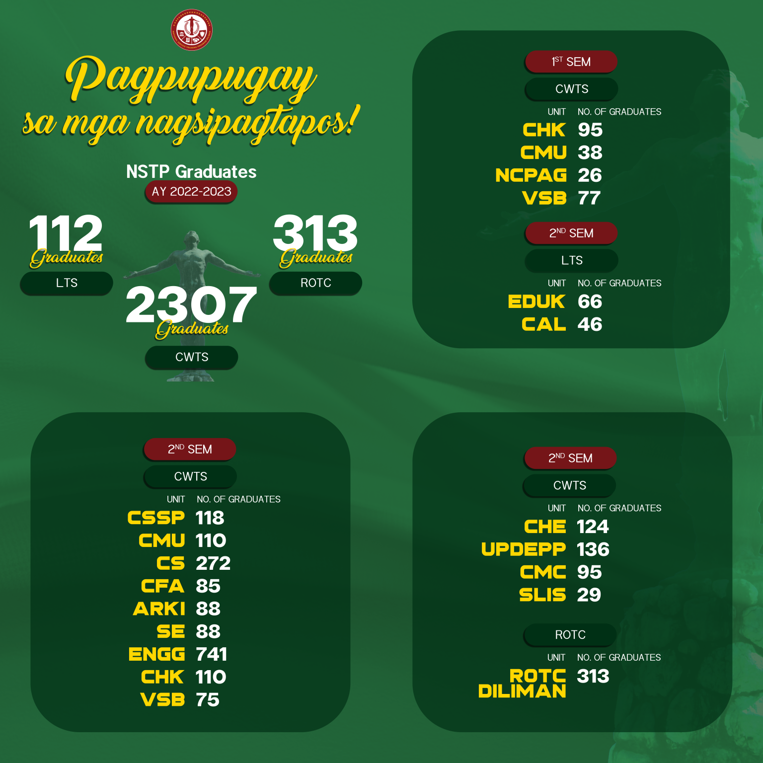 NSTP Graduations – National Service Training Program Diliman